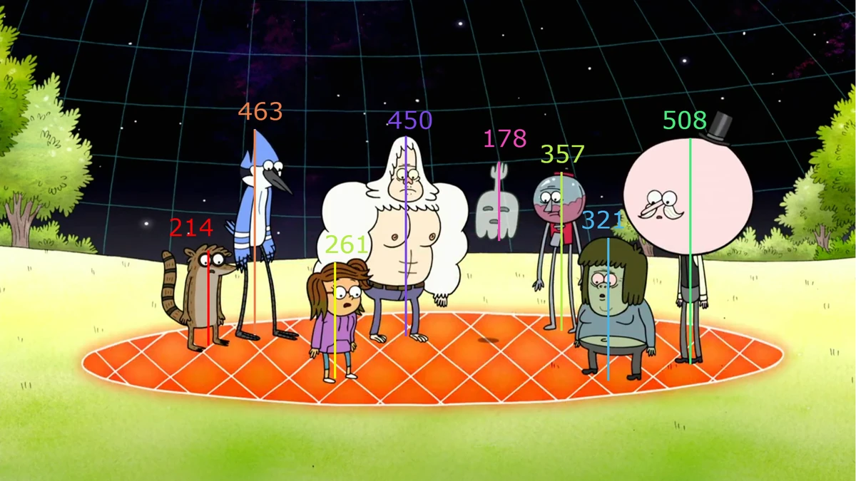 User blog:Jason Courne/Regular Show: Character heights | VS Battles ...