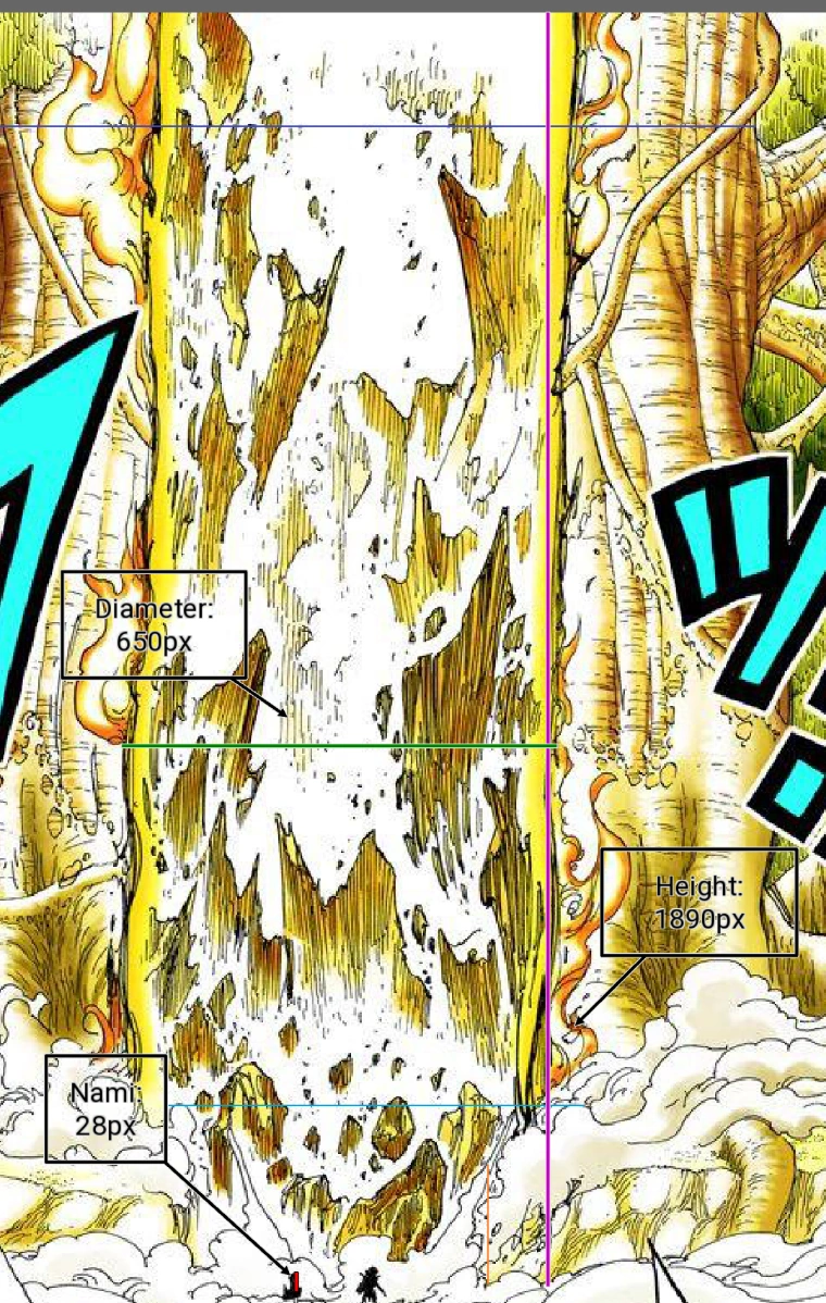 User blog:GodlyCharmander/One Piece: El Thor | VS Battles Wiki | Fandom