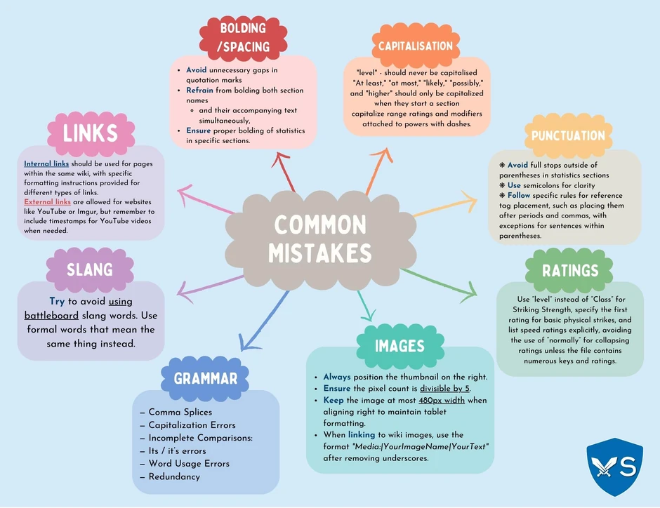 Common Editing Mistakes | VS Battles Wiki | Fandom