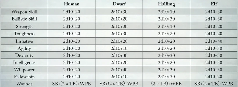 User blog:Naito-desu/Warhammer Fantasy Spell: Firewall | VS Battles ...