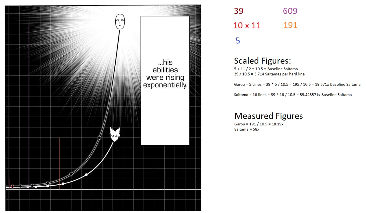 User blog:Qawsedf234/One Punch Man - That one power graph | VS Battles ...