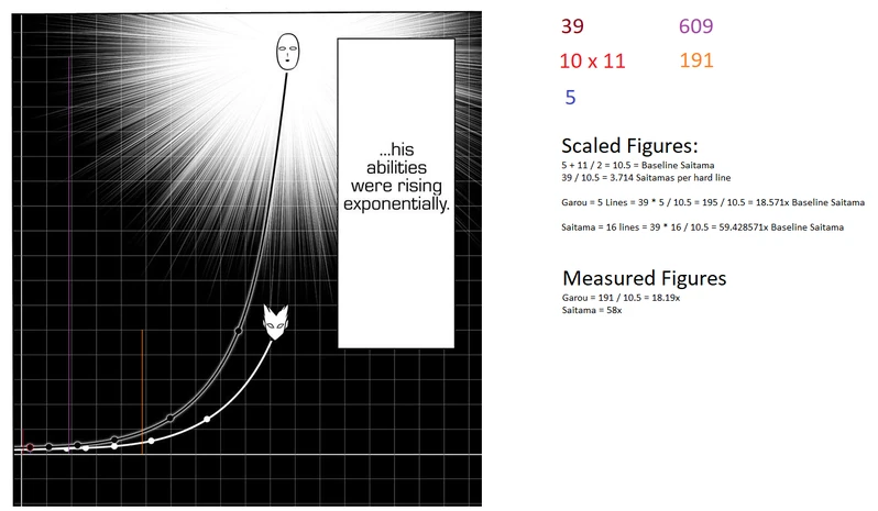 User blog:Qawsedf234/One Punch Man - That one power graph | VS Battles ...
