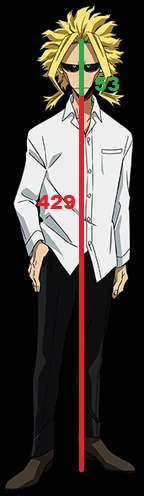 User blog:D.bunk01/MHA: Iron might dodges laser | VS Battles Wiki | Fandom