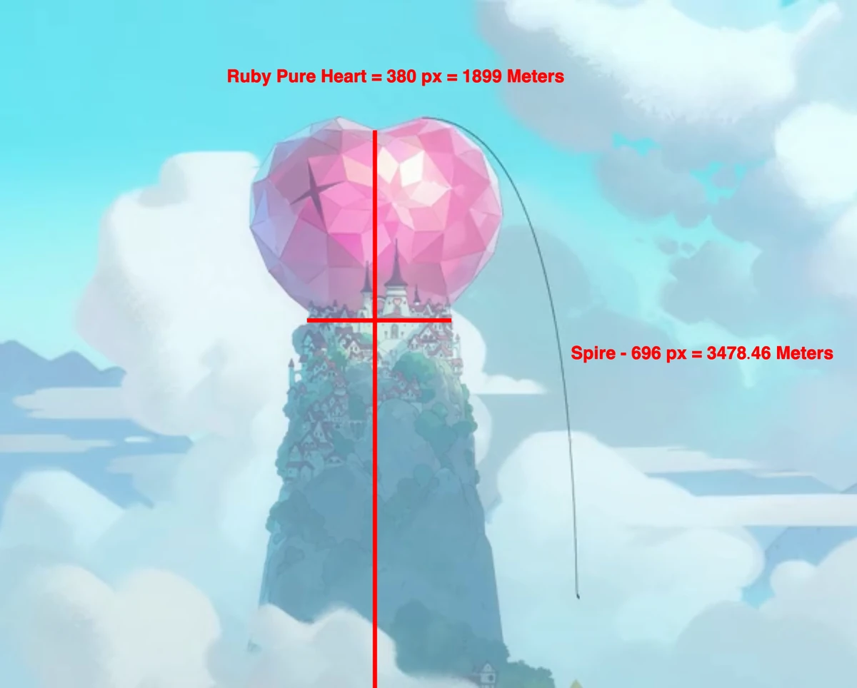 User blog:MintyBoi1/Badgerclops and Adorabat Scale the Ruby Pure Heart Spire | VS Battles Wiki ...