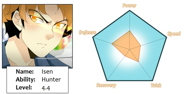 Isen | VS Battles Wiki | Fandom