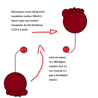 User blog:EndlessPheonix750/Bajrang Gun Debunk | VS Battles Wiki | Fandom
