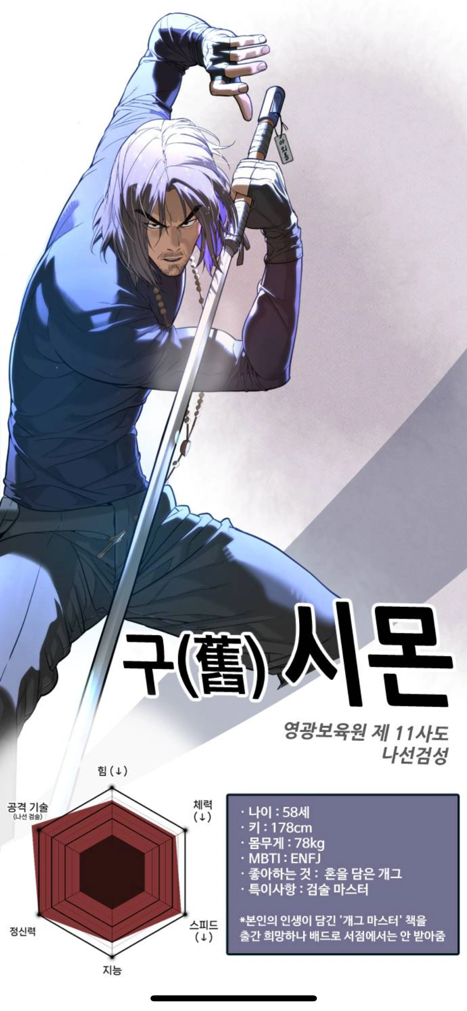 User blog:Black Cat49/Killer Peter Cal: Simon’s Speed | VS Battles Wiki ...