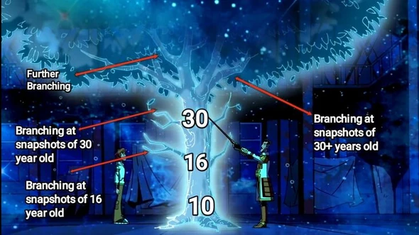 Ben 10 Cosmology | VS Battles Wiki | Fandom