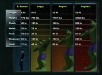 Hulk (2003 Movie Version) | VS Battles Wiki | Fandom
