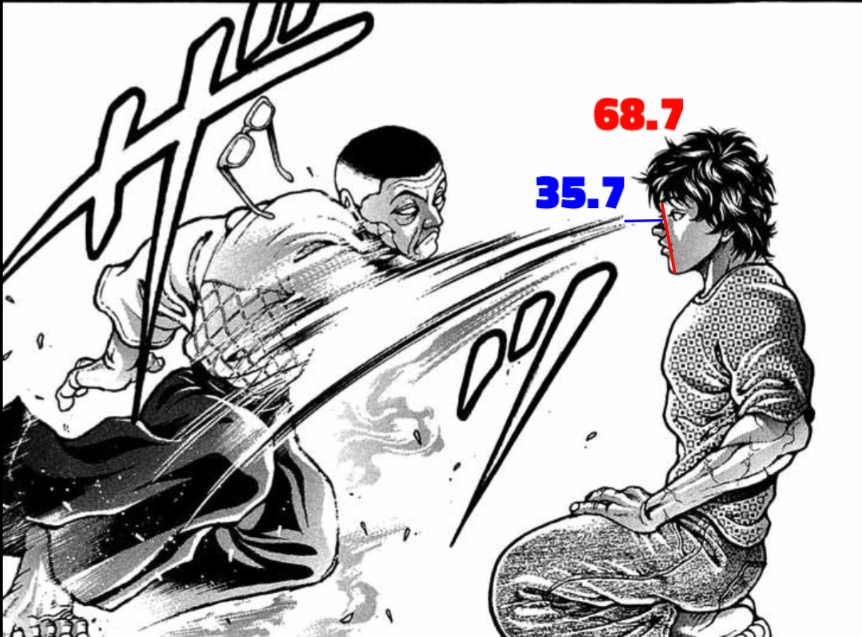 Grappler Baki: Speed upgrade for Katsumi/ downgrade for mid tier/low ...