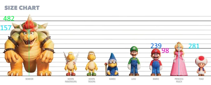 User blog:Dalesean027/Mario movie feat compilation 2 | VS Battles Wiki ...