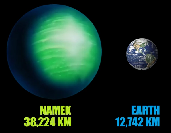 User blog:Kulf Boba/Dragon Ball - Namek Size | VS Battles Wiki | Fandom