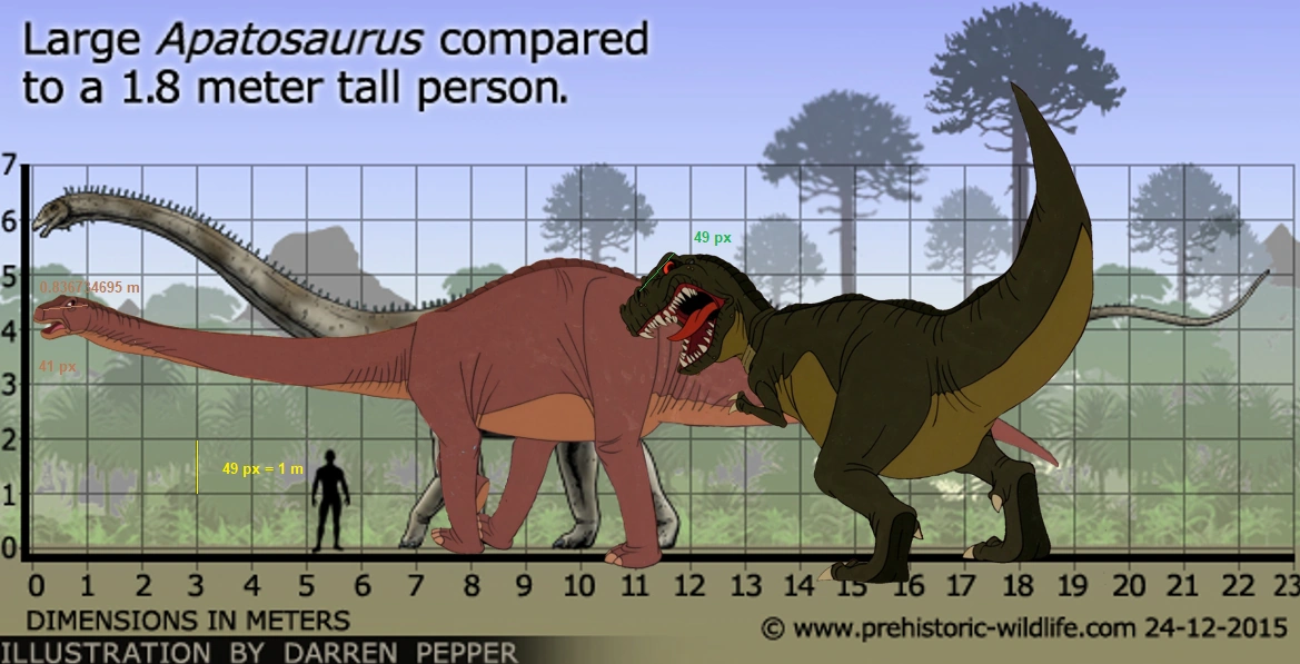 Sharptooth (Land Before Time) vs Giganotosaurus (Dino Crisis) vs Rudy ...