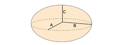 User blog:EndlessPheonix750/One Piece: Luffy & Hybird Kaido Splits The ...