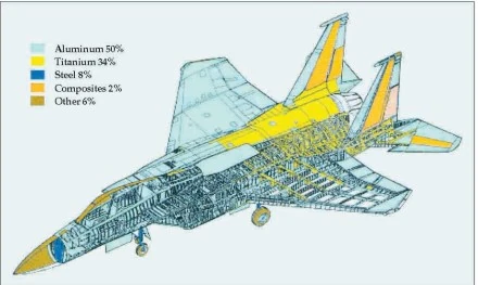User blog:Bossbrosish/Destroying an F-15 Eagle | VS Battles Wiki | Fandom
