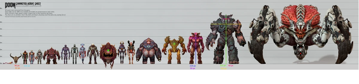 User blog:DarkDragonMedeus/Doom Monster Sizes | VS Battles Wiki | Fandom