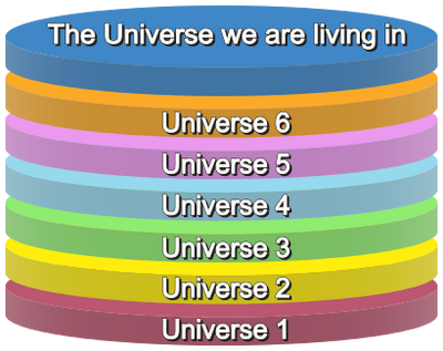 Multiverse | VS Battles Wiki | Fandom