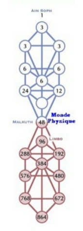 Qliphoth Cosmology (Black Clover) | VS Battles Wiki | Fandom