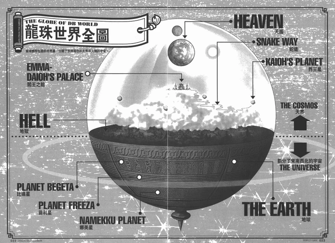 User blog:57Dev/Dragonball Cosmology seems wrong. | VS Battles Wiki ...