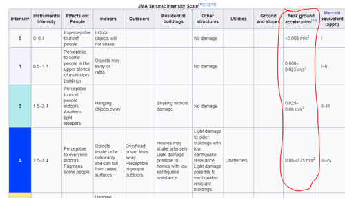 User blog:M3X 2.0/JJK Project Chapter 128 Feats | VS Battles Wiki | Fandom