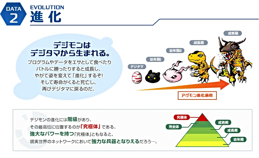 User blog:Executor N0/Digimon Franchise: Power Levels | VS Battles Wiki ...