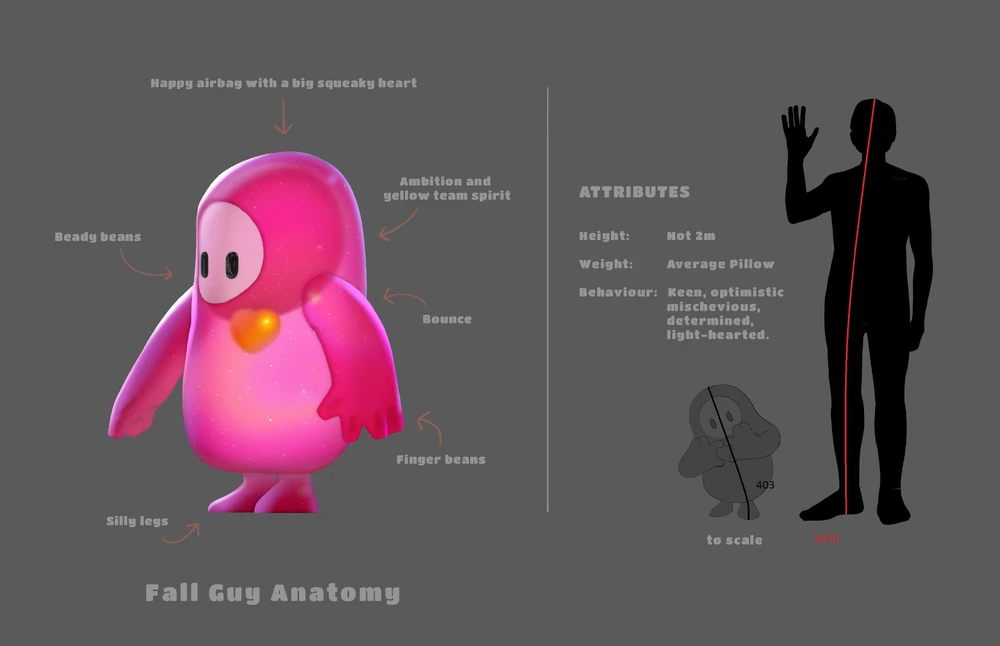 User blog:Uradial50/Fall Guys: Their Height. | VS Battles Wiki | Fandom