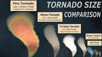 moore tornado size