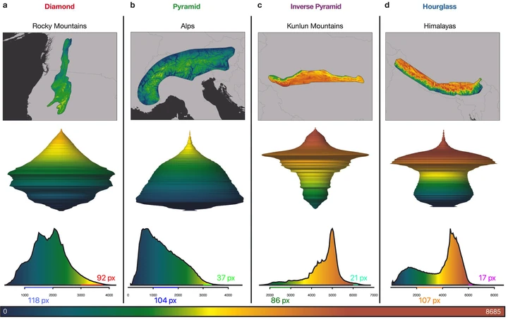 User blog:PhantomØ4/Average Mountain Size Across The World | VS Battles ...