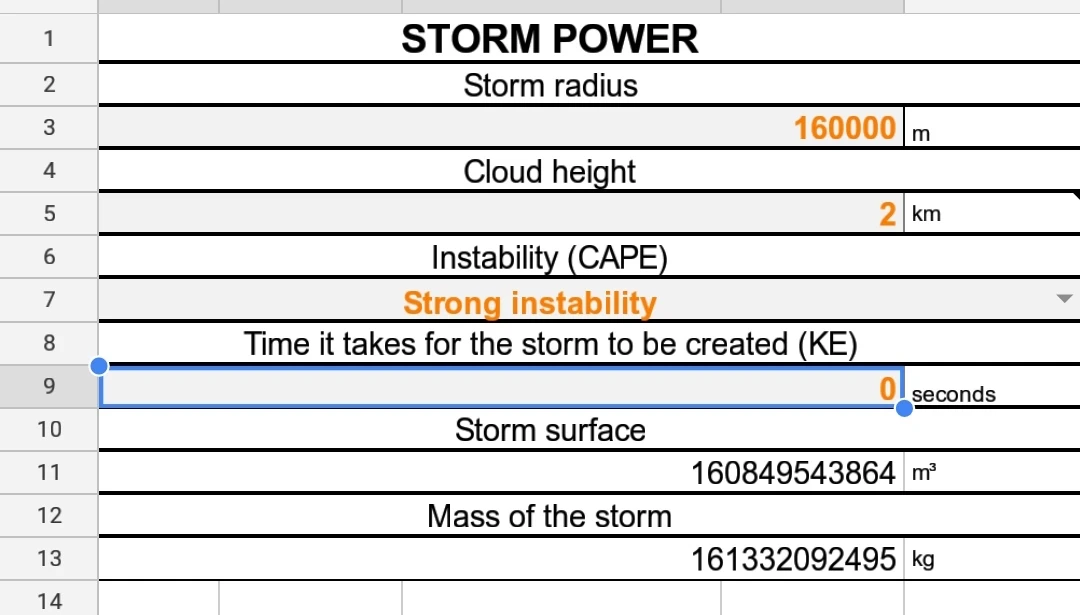User blog:Gohanblanco217/Pokémon Franchise: Corrupted feather creates a ...