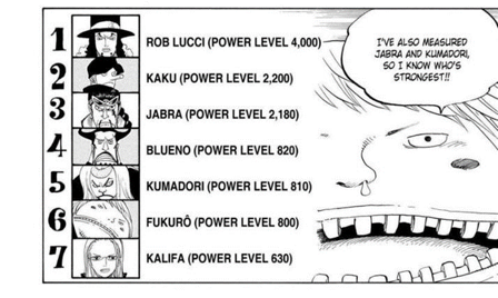 User blog:EndlessPheonix750/Luffy Upgrade Speed MFTL | VS Battles Wiki ...