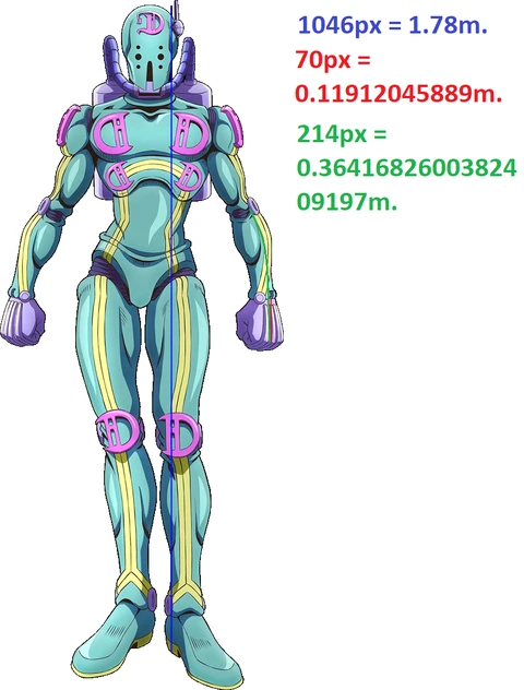 User blog:Chariot190/JoJo - As fast as a snail | VS Battles Wiki | Fandom