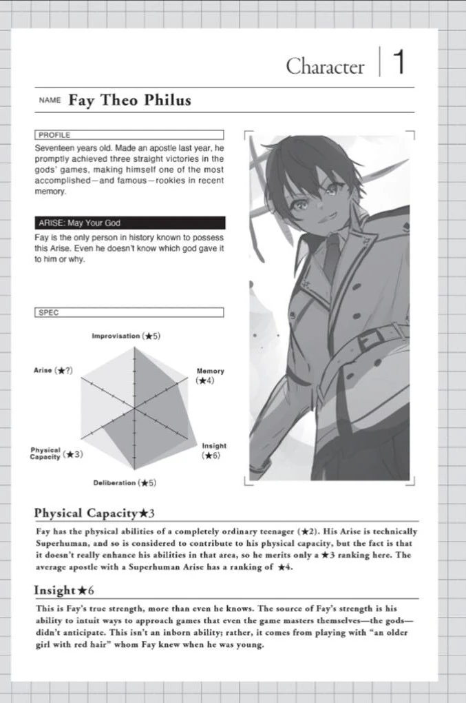 Fay Theo Philus | VS Battles Wiki | Fandom