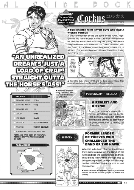 User blog:LegendariumOfLies/Berserk: Character Height And Weight | VS ...
