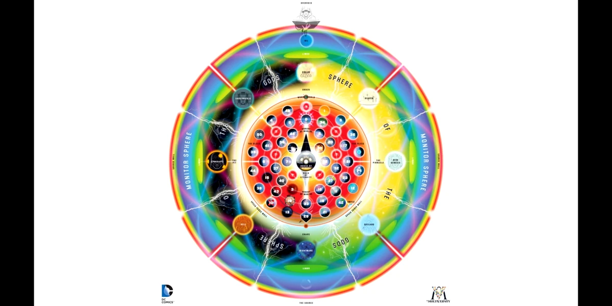 User blog:Grimreaperofjustice/DC Cosmology | VS Battles Wiki | Fandom