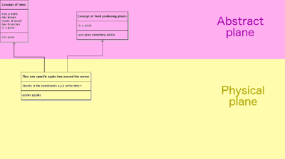 User blog:DontTalk/My thoughts on what Conceptual Manipulation is and ...