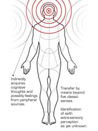 Matt Parkman | VS Battles Wiki | Fandom