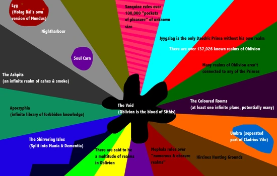 User blog:Matthew Schroeder/The Elder Scrolls: Cosmology & Power | VS ...