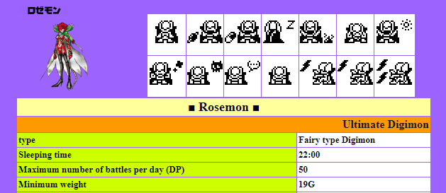 User blog:Sixo Bullets/Digimon: Size, Weight, and Height | VS Battles ...