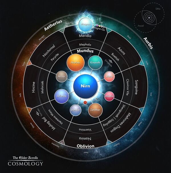 The Elder Scrolls: Cosmology & Lore | VS Battles Wiki | Fandom