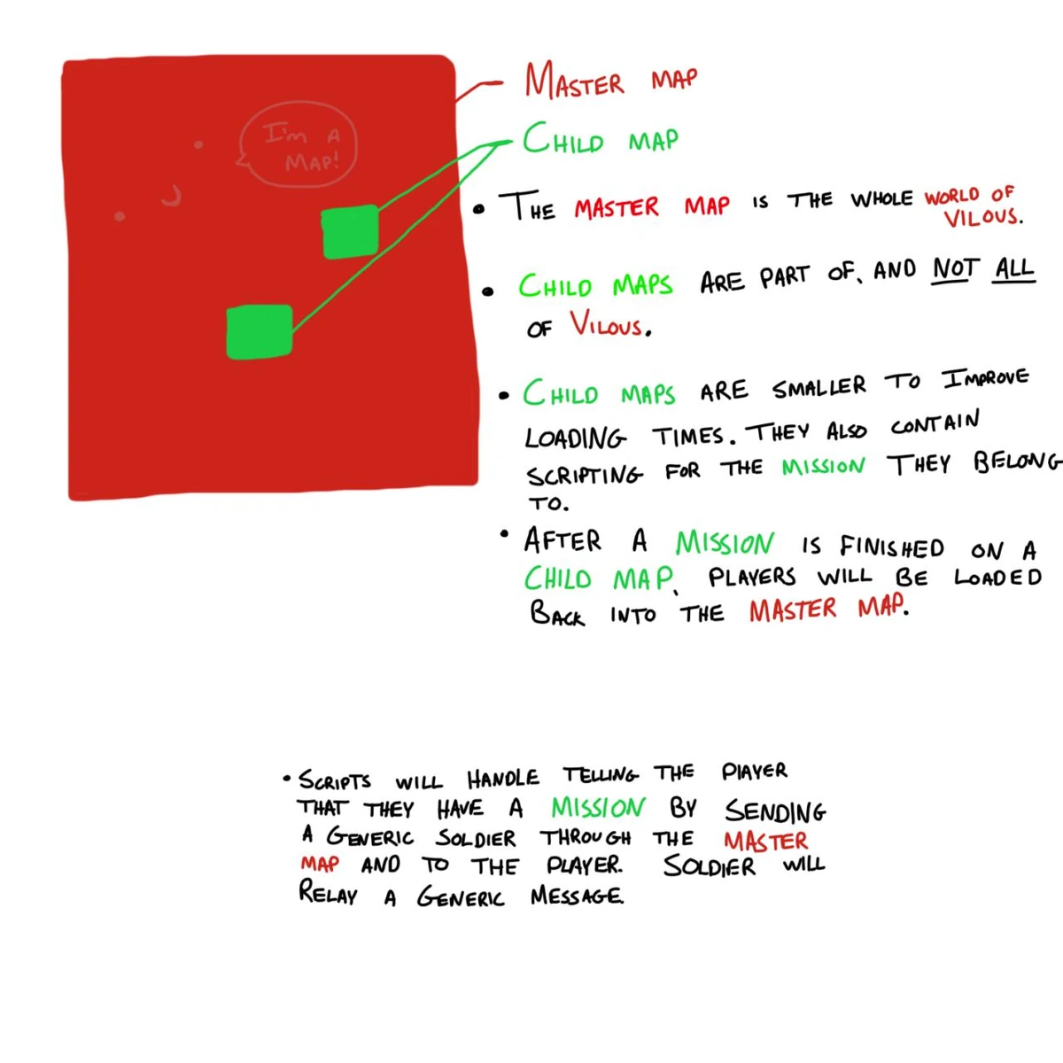 Mapping | Vilous: Soldier of the North Wikia | Fandom