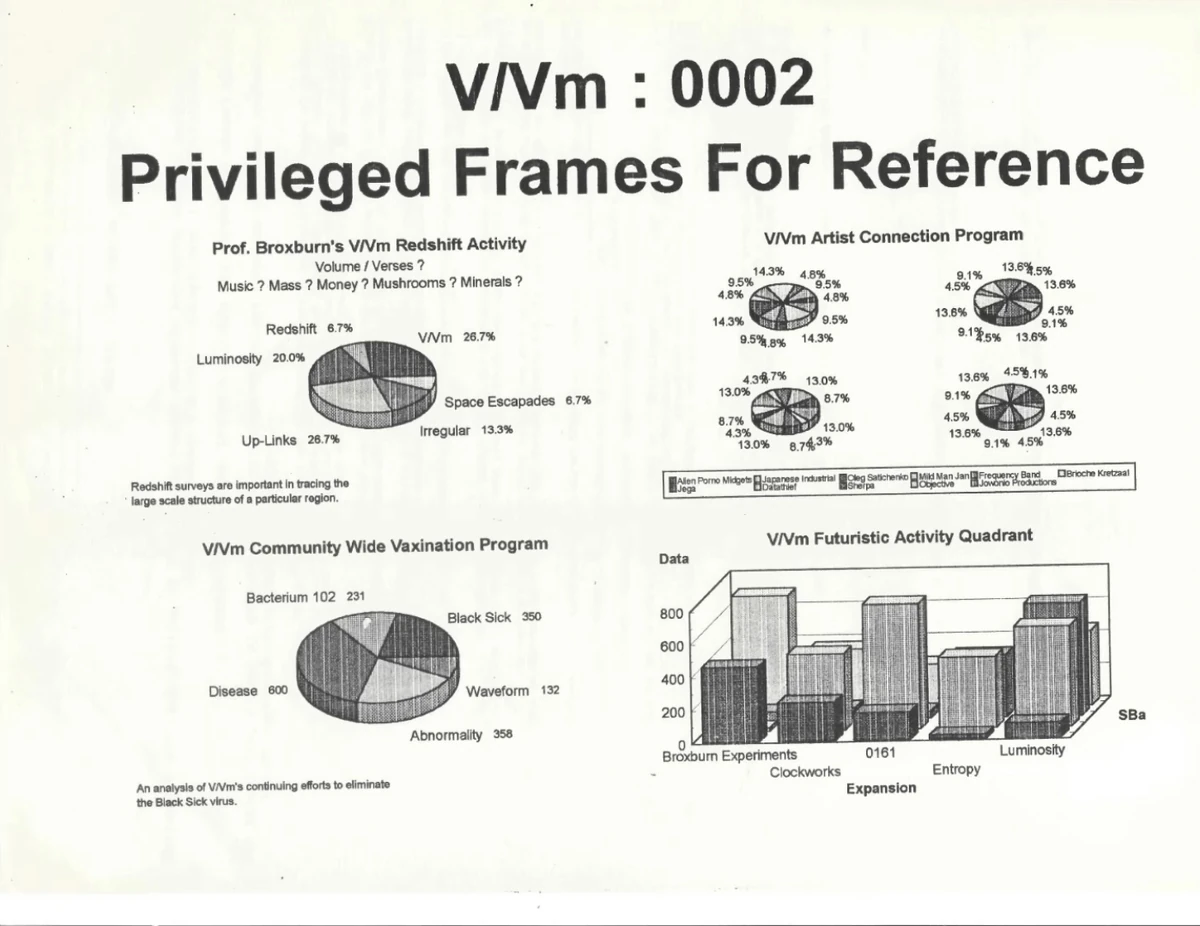 Privileged Frames For Reference | V/Vm Wiki | Fandom