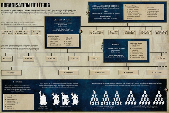 Pale Walkers | Wiki W40k Fluff-Fan | Fandom