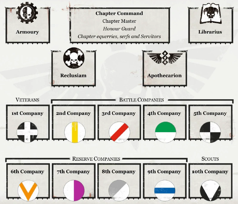 Celestians Dragonis | Wiki W40k Fluff-Fan | Fandom