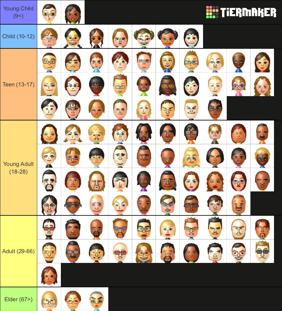 User blog:Ry-lazer/Wii CPU Ages | Wii Sports Wiki | Fandom