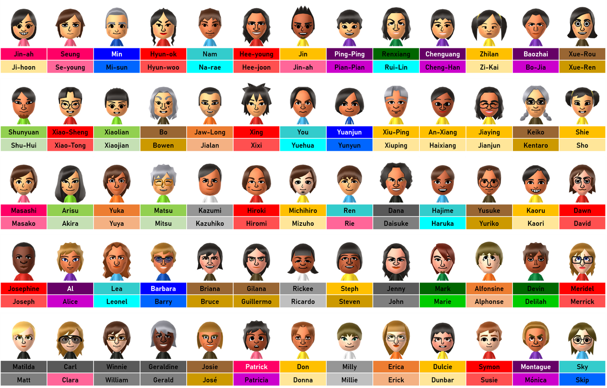 User Blogvégégonswapping The Wii U Cpu Miis Gender Wii Sports Wiki Fandom