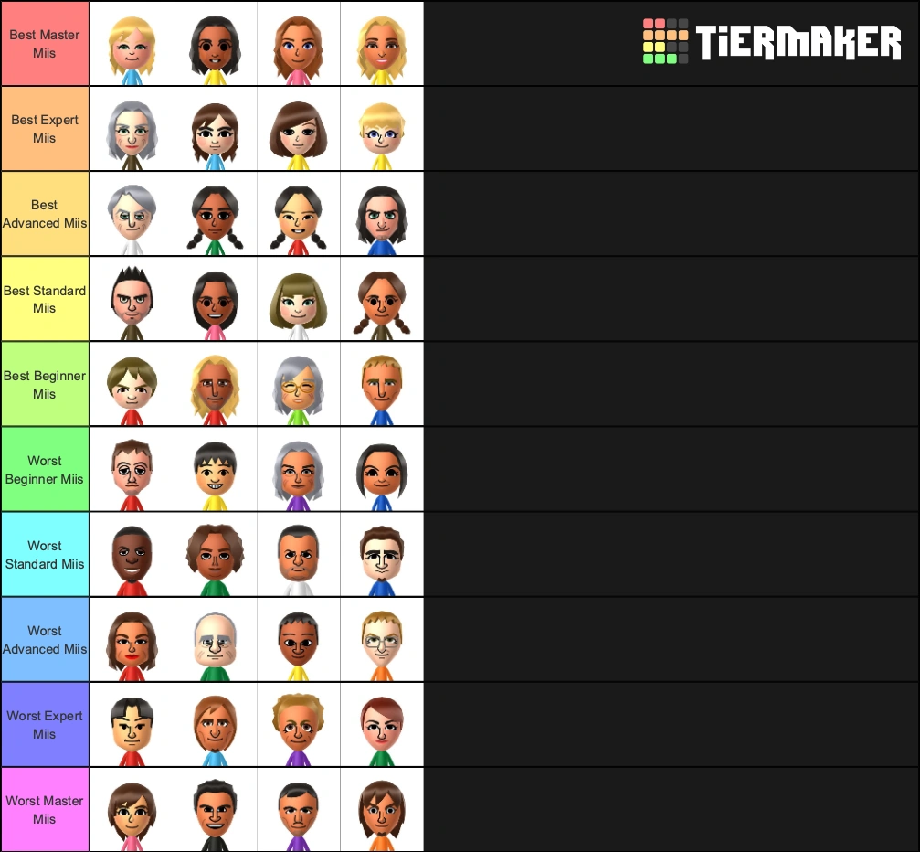 User blog:TheShinyLucarioMaster/Wii Sports + Resort CPU Mii Tier List ...