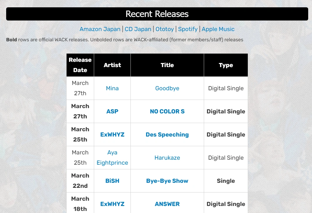 Tutorial: Upcoming And Recent Releases | WACKi Wiki | Fandom