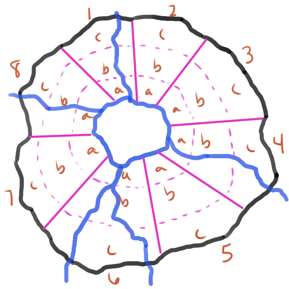 The Megalopolis | WAIFER Investigations Wiki | Fandom