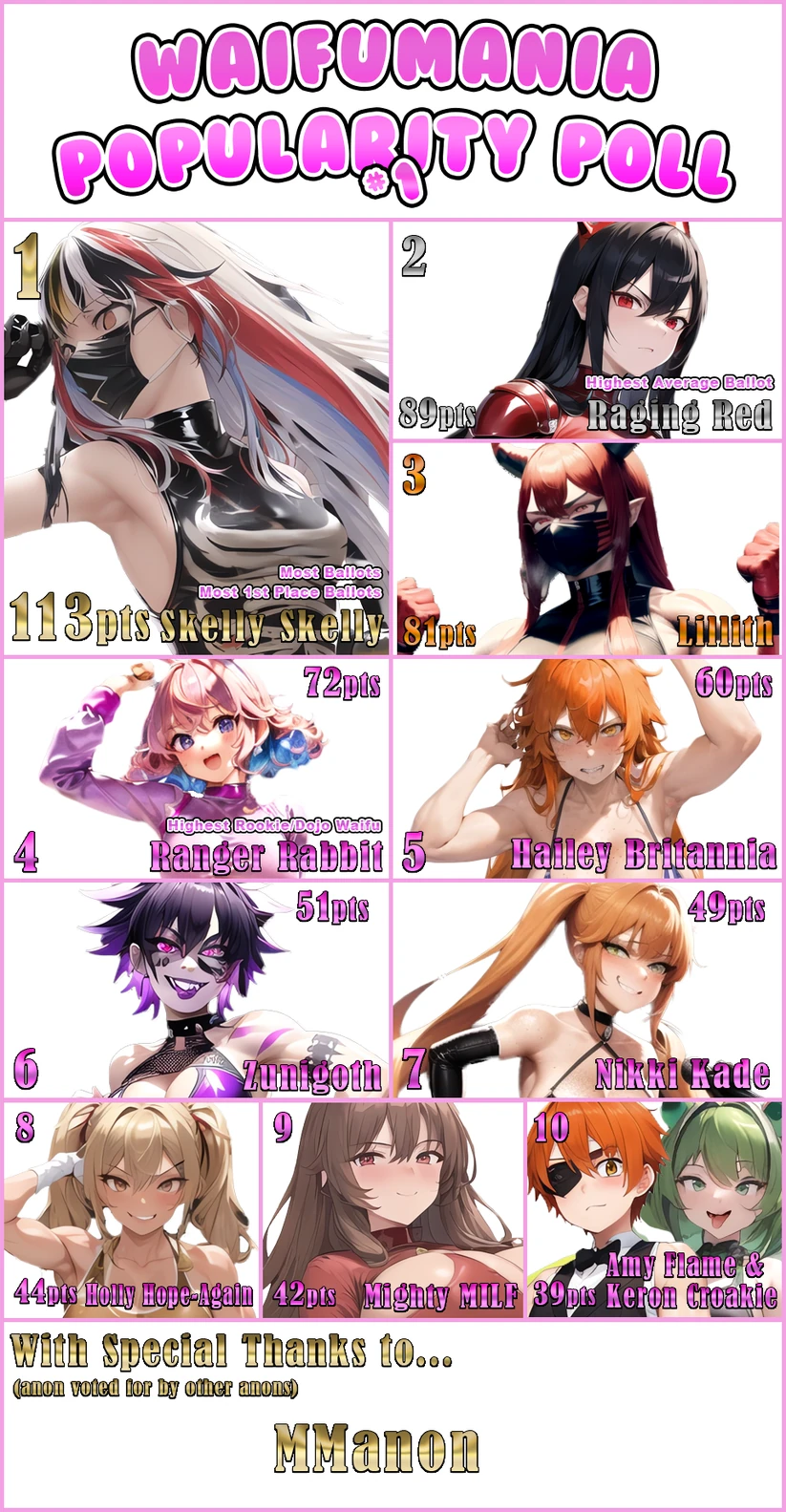 Popularity Polls | Waifumania Wiki | Fandom
