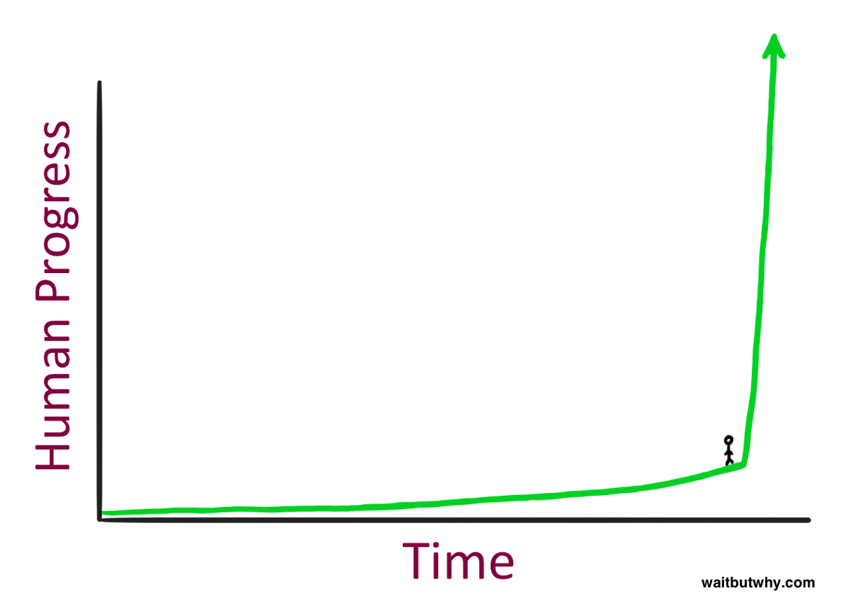 The AI Revolution | Wait But Why Wiki | Fandom